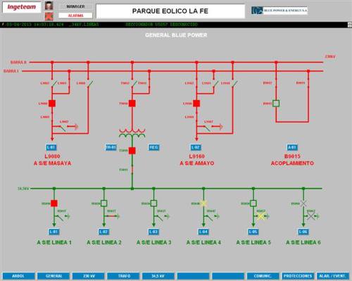 MV/HV Substation Protection – Control – Automation - Scada System