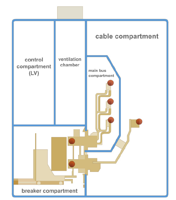 Solution for Inside Equipments as CB, RMU, SW, CABLE up to 36kV