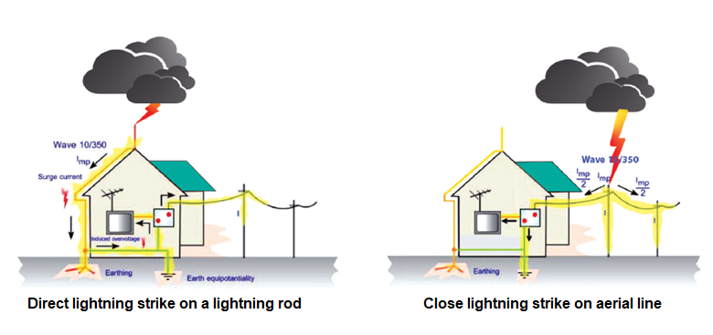 Surge Protection Device (SPD)