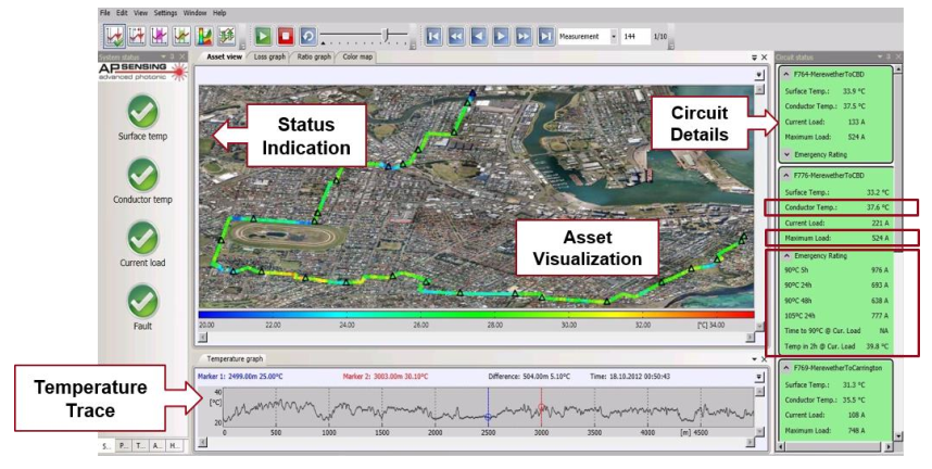 Temperature Monitoring System for UG Power Cable (DTS)