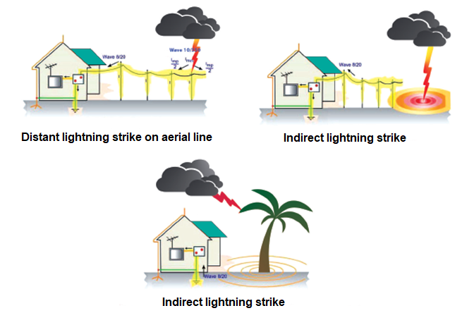 Surge Protection Device (SPD)